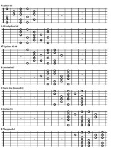 The Harmonic Major Scale | Los Angeles Guitar Lessons by Vreny Van ...