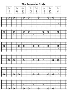 Guitar Lesson: The Romanian Minor Gypsy Scale (Linear) | Los Angeles or ...