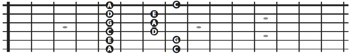 a-minor-pent-scale | ZOT Zin Guitar Lessons