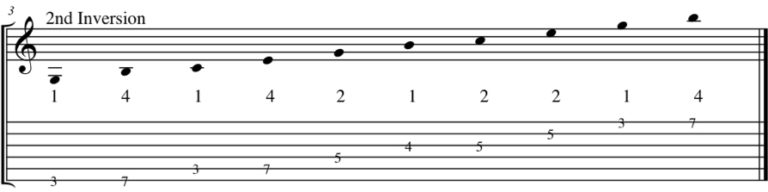 Guitar Lesson: The maj7 Arpeggio 2nd and 3rd Inversion Fingerings | Los ...