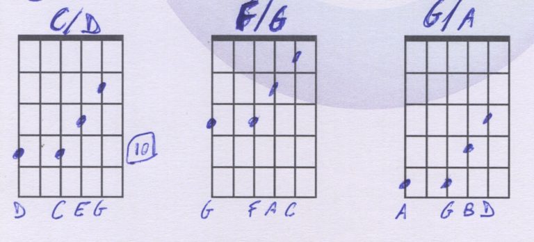 Guitar Lesson: Sus9 Chords | Los Angeles or Skype Guitar Lessons with ...