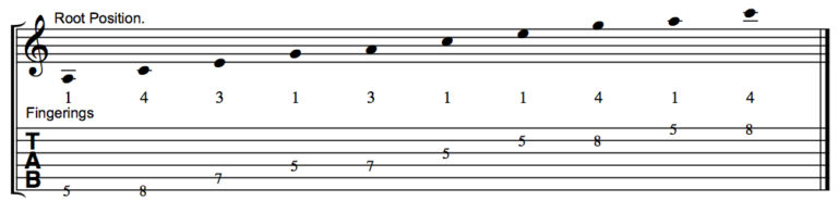 Guitar Lesson: The m7 Root Position Arpeggio Fingering | Los Angeles or ...
