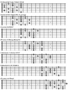 Guitar Lesson: The Romanian Gypsy Scale (In Position) | Los Angeles or ...
