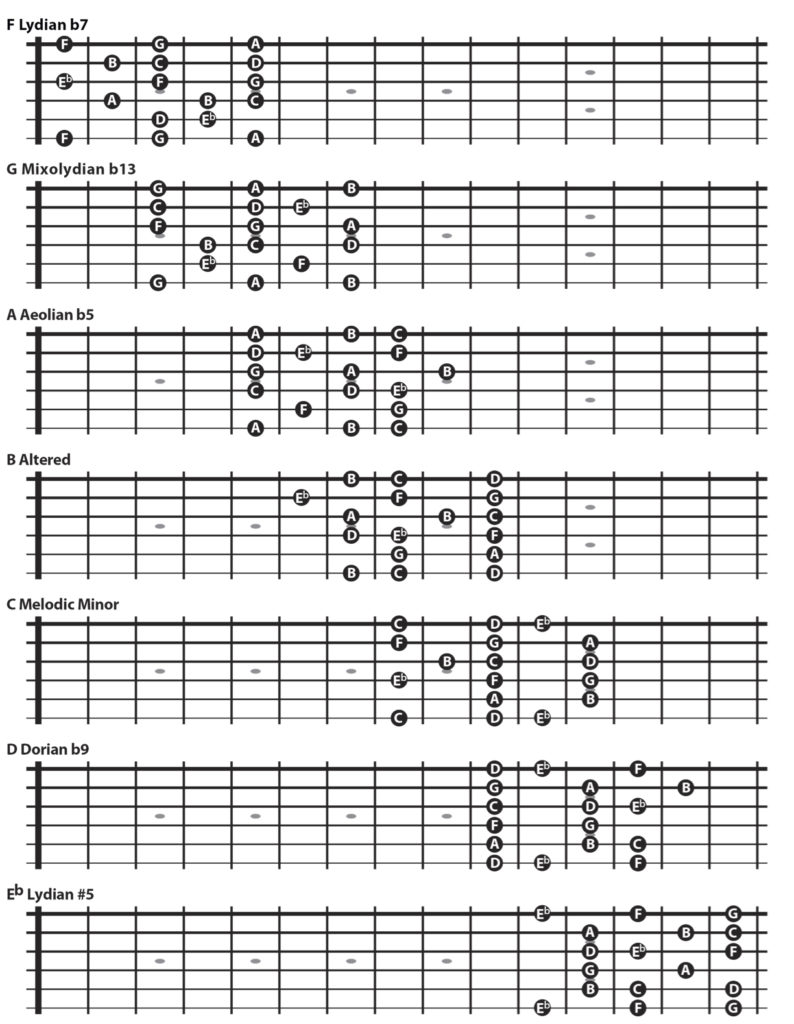 In Position Melodic Minor Scale Fingerings | ZOT Zin Guitar Lessons In Position Melodic Minor Scale Fingerings | ZOT Zin Guitar Lessons