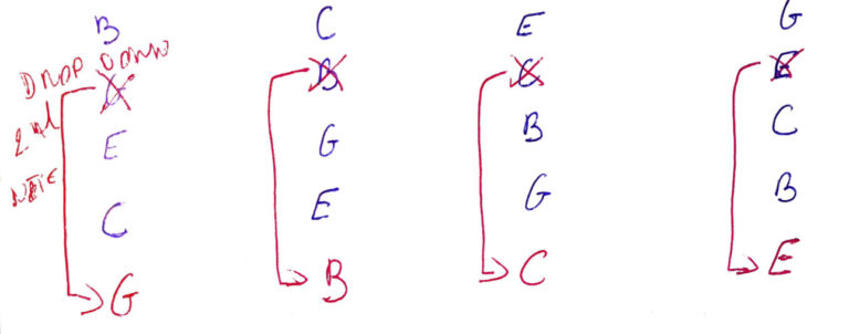 Everything There is To Know About Drop Voicings