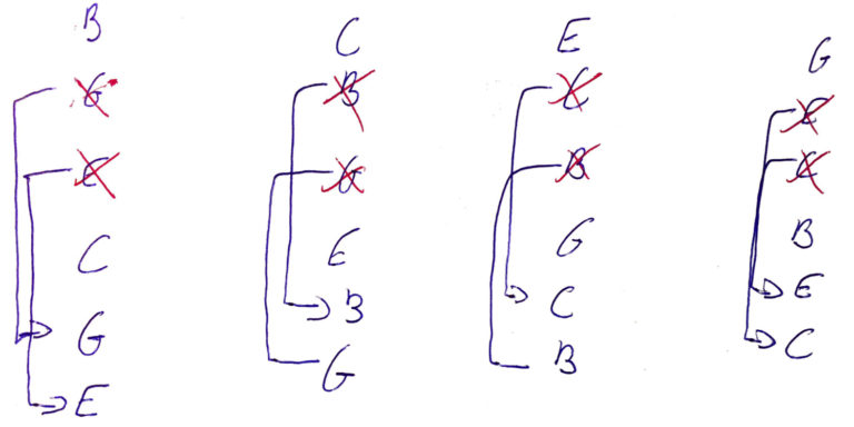Everything There is To Know About Drop Voicings